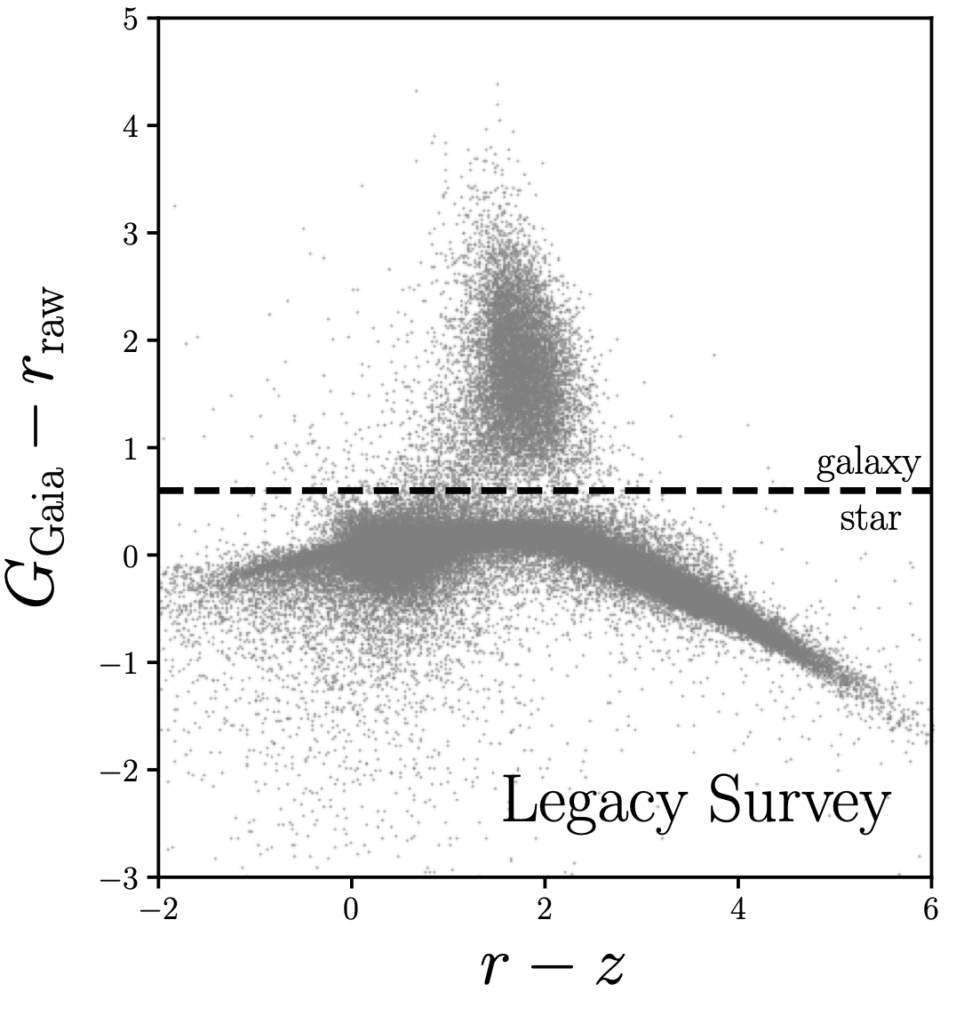 Selecting targets for the DESI survey
